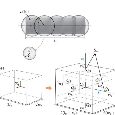 Cuboid Sphere Collision Model Download Scientific Diagram