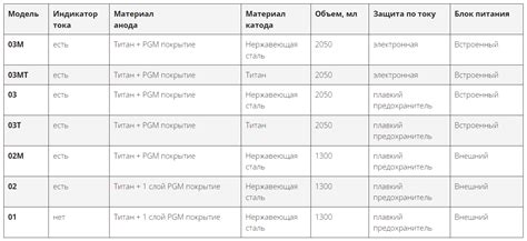 Активатор воды АП-1 02М Акваприбор, купить с доставкой