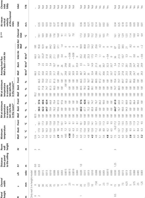 Comparison Among Models And Cases In Sh1 And Sh2 Download Scientific