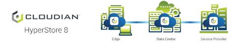 Cloudian Hyperstore 8 Software Global Unified File And Object Storage Platform Storagenewsletter
