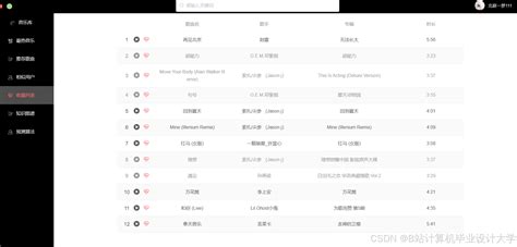 计算机毕业设计基于知识图谱的音乐推荐系统 python hadoop spark springboot vue js 大数据毕业设计 源码