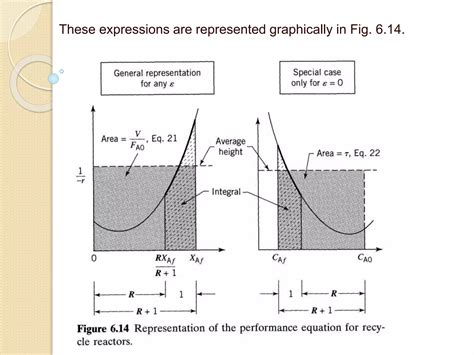 Recycle Reactor Basics And Design Eqn Pptx