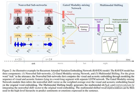 复杂情感、情绪识别之方法 知乎