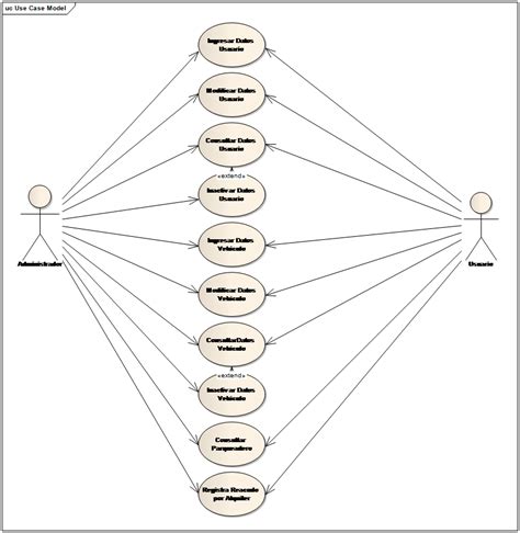 Mantenimiento De Computadores Análisis Y Diseño En Uml De Un Sistema De Información