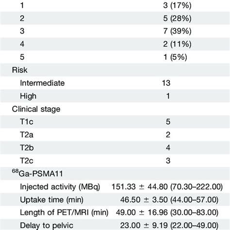Patients Characteristics Before Hifu Ablation Download Scientific Diagram