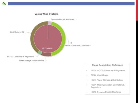 Doubly Fed Induction Generator Pdf