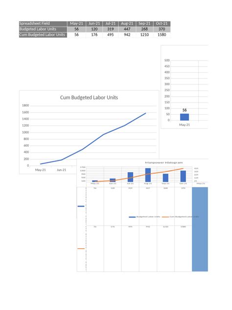 Manpowerhistogram Pdf