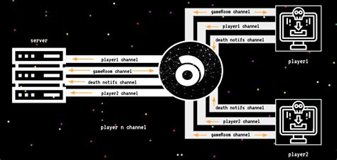 Building A Realtime Multiplayer Browser Game In Less Than A Day Part 24 Dev Community