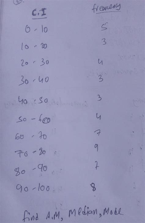 Given The Following Data Class Interval C I Frequency
