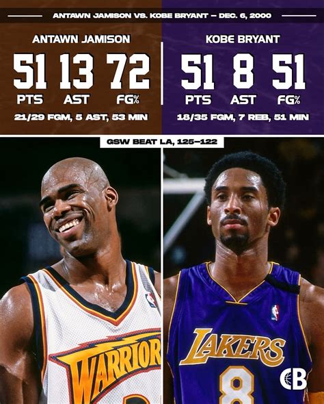 24 Years Ago Today On December 6 2000 Antawn Jamison And Kobe Bryant Had A Legendary Duel With