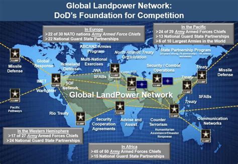 Army Launches New ‘all Domain Sensing Cross Functional Team In Effort