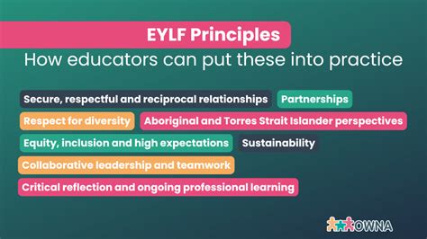 Eylf Principles How Educators Can Put These Into Practice