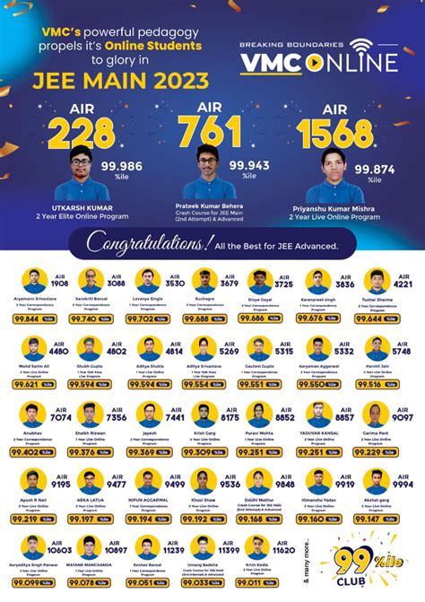 Vmc Vidyamandirclasses Vmctopper Vmconlineresult Vmconline