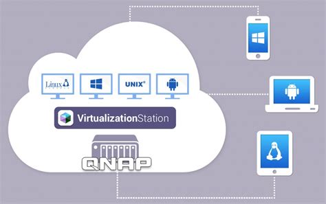 Virtualization Station Wirtualizacja Na Nas Ie Qnap Virtual It Data Center Cloud