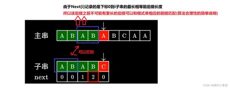 Kmp算法 子串查找问题指针子串查找 Csdn博客