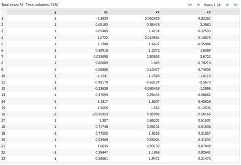 Proc Transpose Tutorial