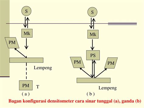 Ppt Klt Densitometer Powerpoint Presentation Free Download Id 5520980