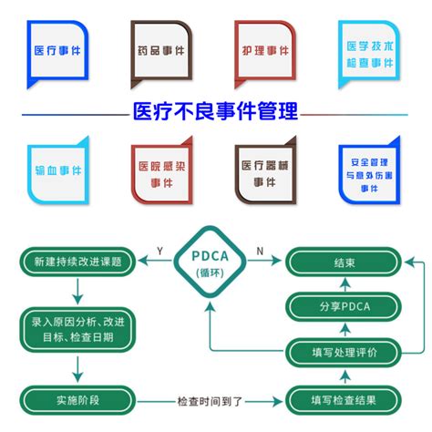 医院安全（不良）事件上报系统源码，采用phpvue2elementlaravel8mysql57技术组合开发 知乎