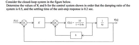 Solved Consider The Closed Loop System In The Figure Below Chegg Com