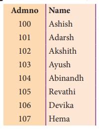 SQLகடடளகளம அதன சயலபடகளம வனவல அமபப மழ SQL Commands and their Functions