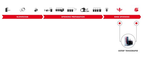 Uster Tensorapid 5 For Comprehensive Tensile Testing Uster