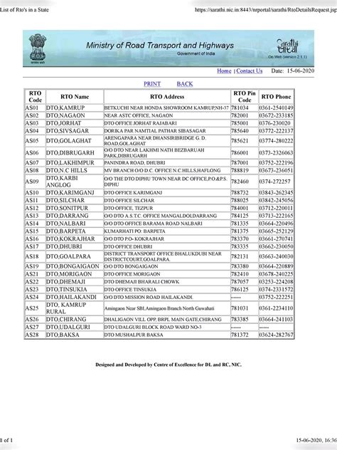 Assam All District Rto Code List 1pdf