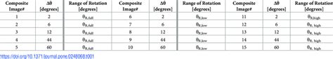 Summary Of Composite Images And Associated Δθ And Range Of Rotation