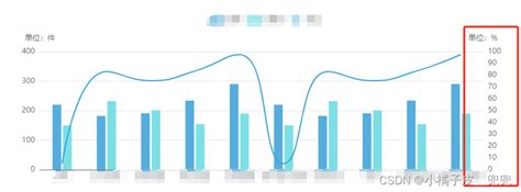 echarts柱状图属性 echart中柱状图类目间距属性 csdn博客