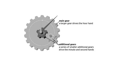 Techchains Org Clock