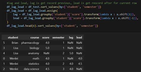 Pandas Equivalent For Database Analytic Functions Wenlei Cao Wenlei