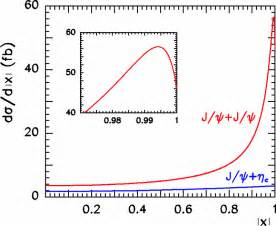 Differential Cross Sections Dσ D X For E E− Annihilation Into J ψ J ψ