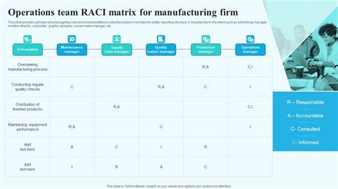 Operations Team Raci Matrix For Manufacturing Firm Download Pdf
