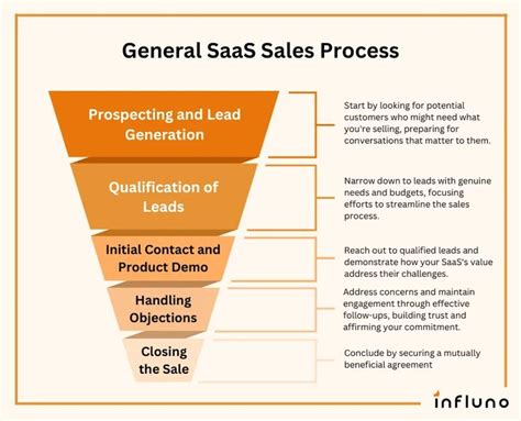 Pin On Marketing Box