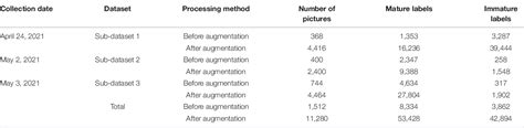 table 1 from precision detection of dense plums in orchards using the