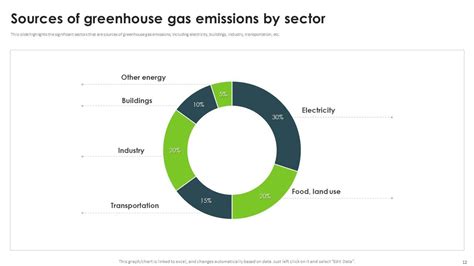 Energy Efficiency Powerpoint Presentation Slides PPT Example