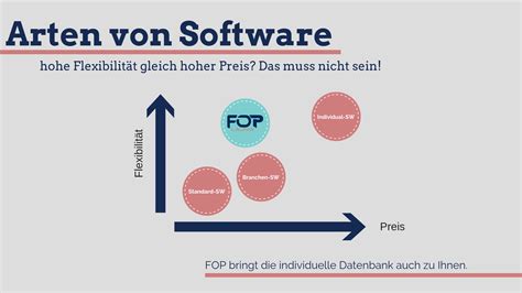 Feature Oriented Programming Ihr Individuelles System Aus Der Oberlausitz