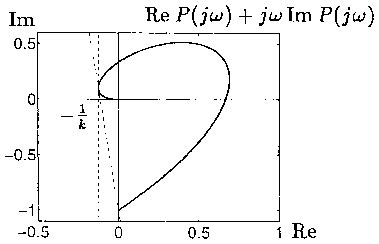 PDF System Analysis Via Integral Quadratic Constraints Alexandre Megretski