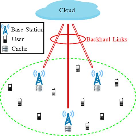 cloud radio access networks with coded caching semantic scholar