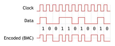 modified ami code alchetron the free social encyclopedia