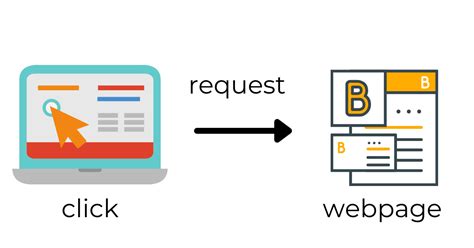 Php Updates What Why How