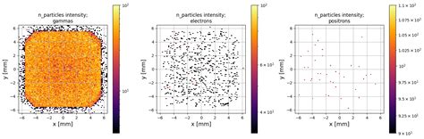 Reading Iaea Phase Space — Particle Phase Space Documentation