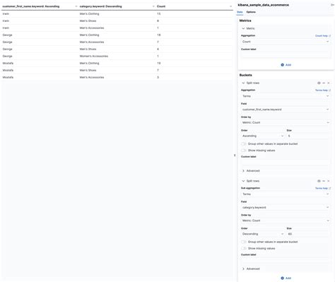 Creating Visualization With Aggregation Kibana Discuss The Elastic