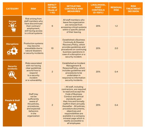 Free Iso 27001 Checklists And Templates Smartsheet 58 Off