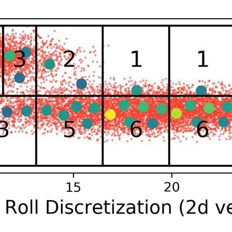 Figure A6 Swiss Roll Under Isometry A Refinement Cells Under 3d Download Scientific Diagram