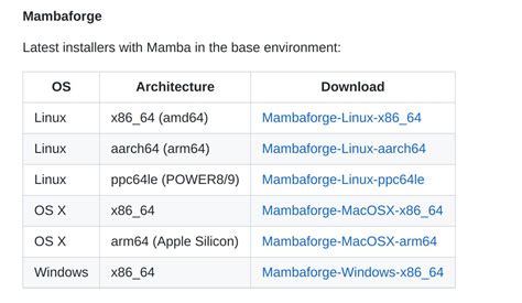 Mambaforge