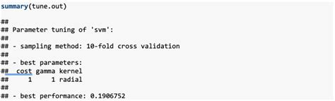 GitHub Marileano Predictive Modeling With R This Project Covers The Fundamental Statistical
