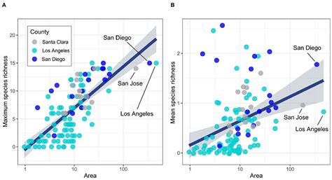 Modeling And Measuring Ecosystem Biodiversity Answer Key
