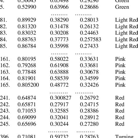 Tomato Image Data Distribution Download Scientific Diagram