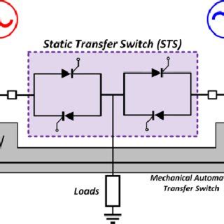 Static Transfer Switch STS Download Scientific Diagram