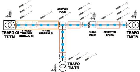 Current Limiting Device Arhadi Fajar Perkasa